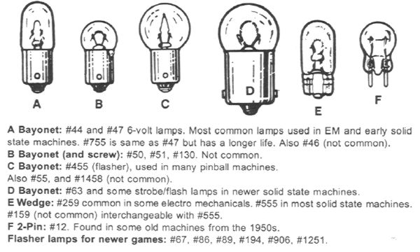 Bulb Base Identification