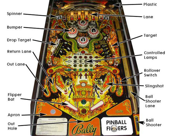 Machine info - Playfield | Pinball info